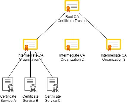 Understanding Security Features In PostgreSQL Part 2 Highgo