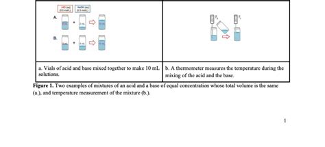 Solved Understanding Enthalpy In Neutralization Reactions Chegg