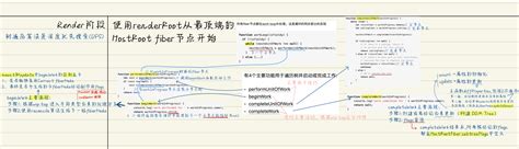 react 设计原理 part 2 架构篇 codingwithalice blog