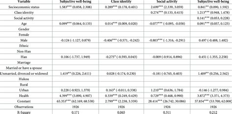 multiple stepwise regression results download scientific diagram