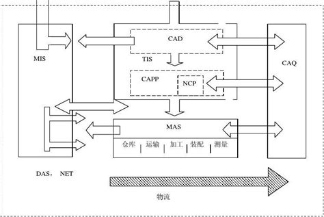 Cims 系统结构图 文档之家