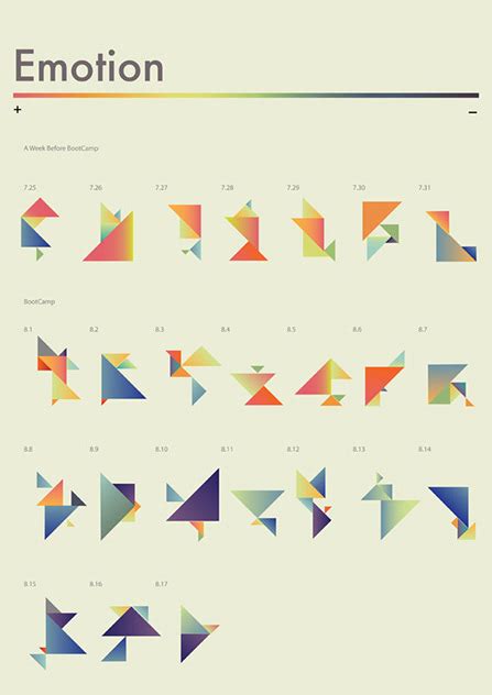 Emotion Data Visualization On Behance