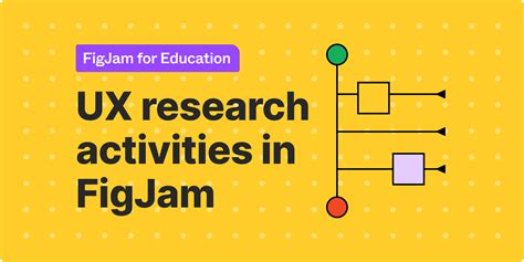 UX Research Activities In FigJam Figma