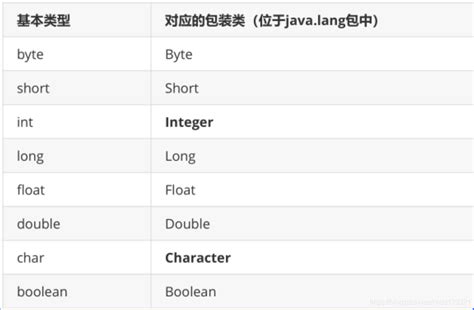 Java面试之java基础7——(自动)装箱与(自动)拆箱下列选项发生了自动装箱的是 Csdn博客 Java面试之java基础7——(自动)装箱与(自动)拆箱下列选项发生了自动装箱的是 Csdn博客