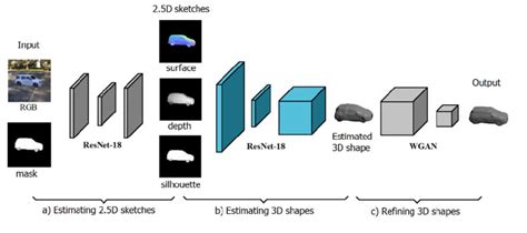 3d Shape Reconstruction Model Through 25d Sketch Download Scientific Diagram