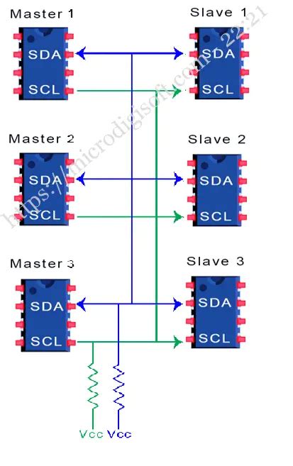 ESP NodeMCU I C Communication With Arduino
