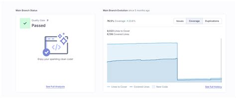 code coverage not working anymore sonarqube cloud sonar community