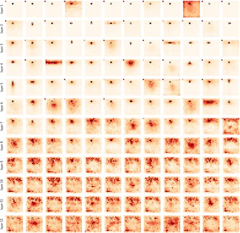 visualization of self attention maps
