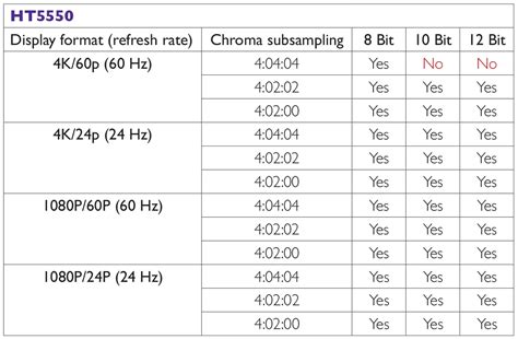Ht5550 Faq Benq Us