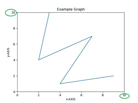 Python Matplotlib Geeksforgeeks