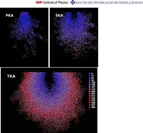 Visualization Of Collision Cascade Development 1 Kev Ar 13 Initial