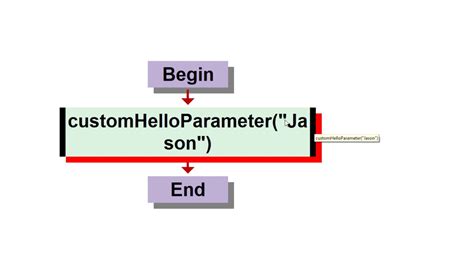 procedures in visual logic youtube