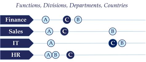 Mandaintegrationstrategy Mandaintegrationtargetoperatingmodel