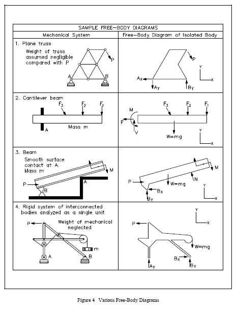 Understanding The Importance Of Applied Force Free Body Diagram In
