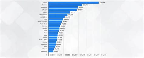 Why Does The Selection Of An Ios App Development Company Matters