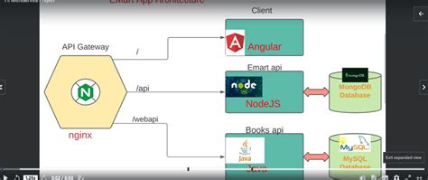 Day 7 Deep Dive Into Docker And Container Orchestration Dev Community