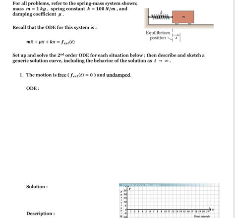 Solved For All Problems Refer To The Spring Mass System Chegg