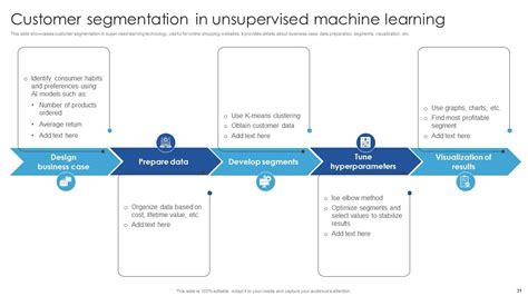 Unsupervised Learning Guide For Beginners Ai Cd Ppt Powerpoint