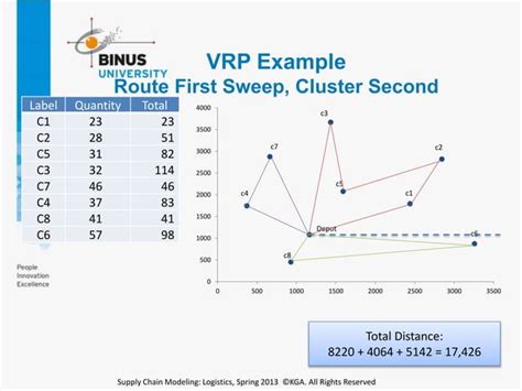 Ppt9 Planning And Managing Long Haul Freight Transportation Ppt
