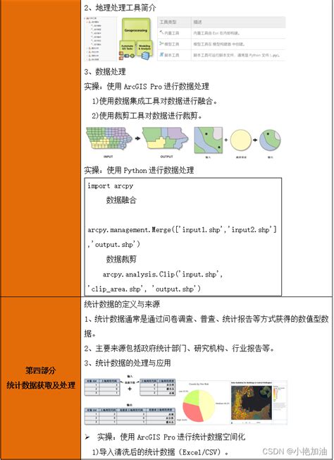 空间数据采集与组织、转换与处理；统计数据、gps数据、矢量数据、栅格数据、遥感云平台数据、点云数据、多维数据获取及处理空间数据采集与矢量化 Csdn博客