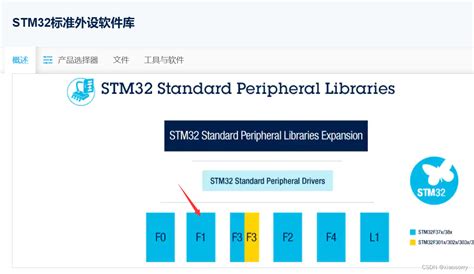 基于标准外设库的led流水灯 3 基于标准外设库设计 gpio 循环点亮 led 灯 csdn博客
