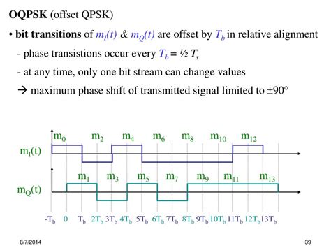 ppt 6 8 linear modulation techniques powerpoint presentation free