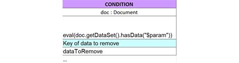 Drools Fast2 Documentation