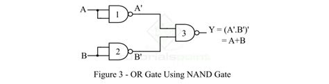 Implementation Of Or Gate From Nand Gate