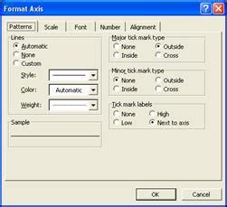Automatic Chart Harmonisation In Excel Expert Zone Cimaware Software