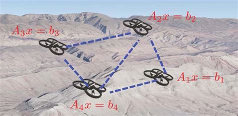 research autonomous and intelligent multi agent systems aims lab