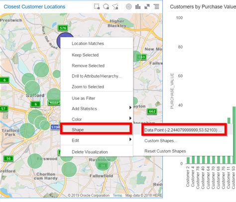 Thoughts On Pre Attentive Attributes With Oracle Analytics Datavizmark