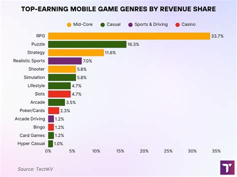 Mobile Games Statistics That Will Blow Your Mind In 2026