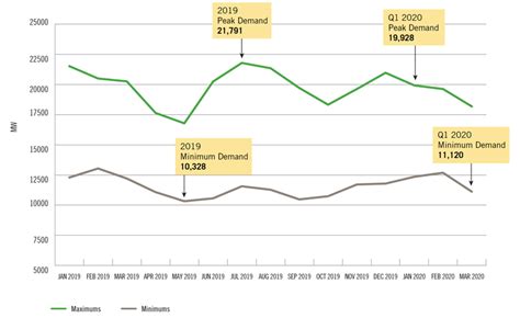 Archived Ontario Energy Quarterly Electricity In Q Ontario Ca