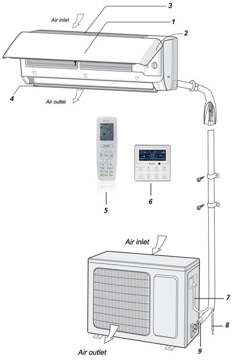 Gree Mini Split Wiring Diagram Wiring Today