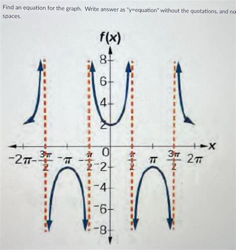 Solved 4 Find An Equation For The Graph Wtite Answer As