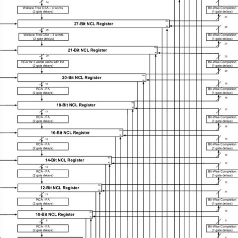 Multiplier Block Diagram Download Scientific Diagram