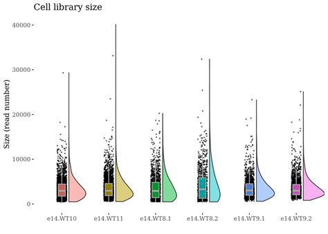 cotan datasets analysis e14 5 mouse cortex loo 2019