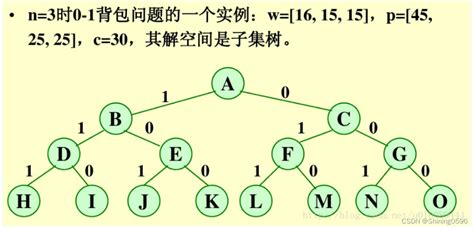 算法设计与分析：分支限界法本关任务编写用分支限界法。 相关知识 为了完成本关任务你需要掌握分支限界法 Csdn博客