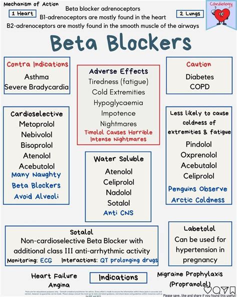 Mohd Ali On Linkedin Please Checkbbcbeta Blockers Classification