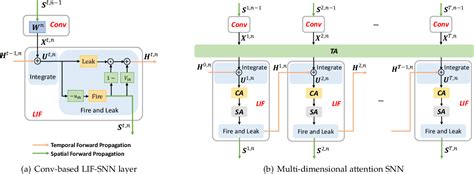 Figure 1 From Attention Spiking Neural Networks Semantic Scholar