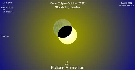 Solar Eclipse 2022 October 23