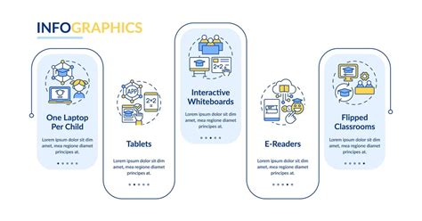Premium Vector Ict Educational Applications Rectangle Infographic