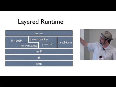 Free Video Java Native Runtime From Java Class Central