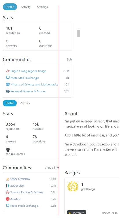 Long Site Names Shown In The Visible Communities In The Profile Tab Are Not Truncated Resulting