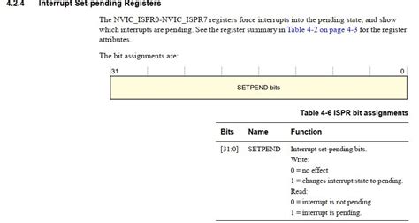 Stm NVIC Pending Register Vs EXTI Pending Register STM F Electrical Engineering Stack