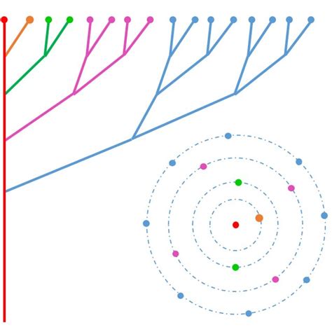 A The P Adic Btz Bh B The Cylinder Type P Adic Bh The Red Curve Download Scientific