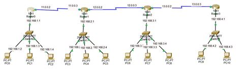 SOLVED Using Packet Tracer Part II Create A Point To Point Protocol