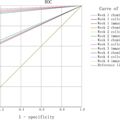 test results of different methods for evaluating sars cov 2 igm