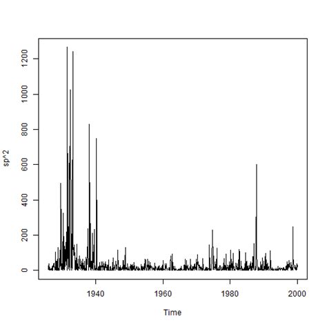 R Exercises Volatility Modelling In R Part 3 Solutions
