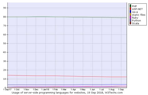 9个最佳的php代码安全扫描器，用于查找漏洞 姚伟斌
